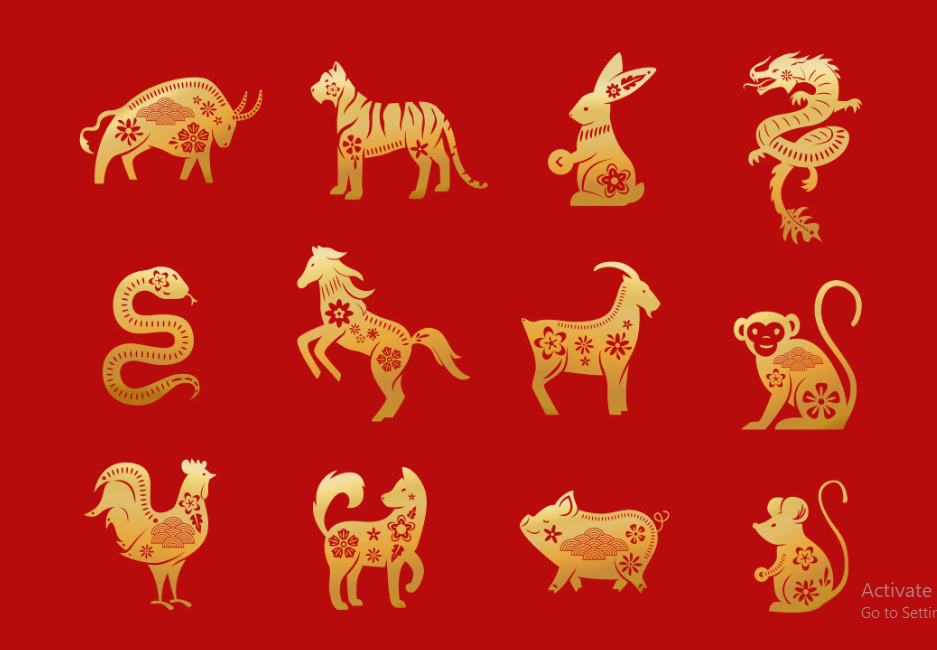 What Is Your Chinese Zodiac Sign ? | zodiac Signs