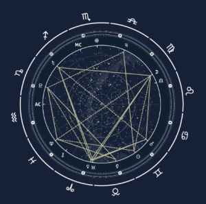 Astrology 101: Mastering Your Birth Chart | Astrology